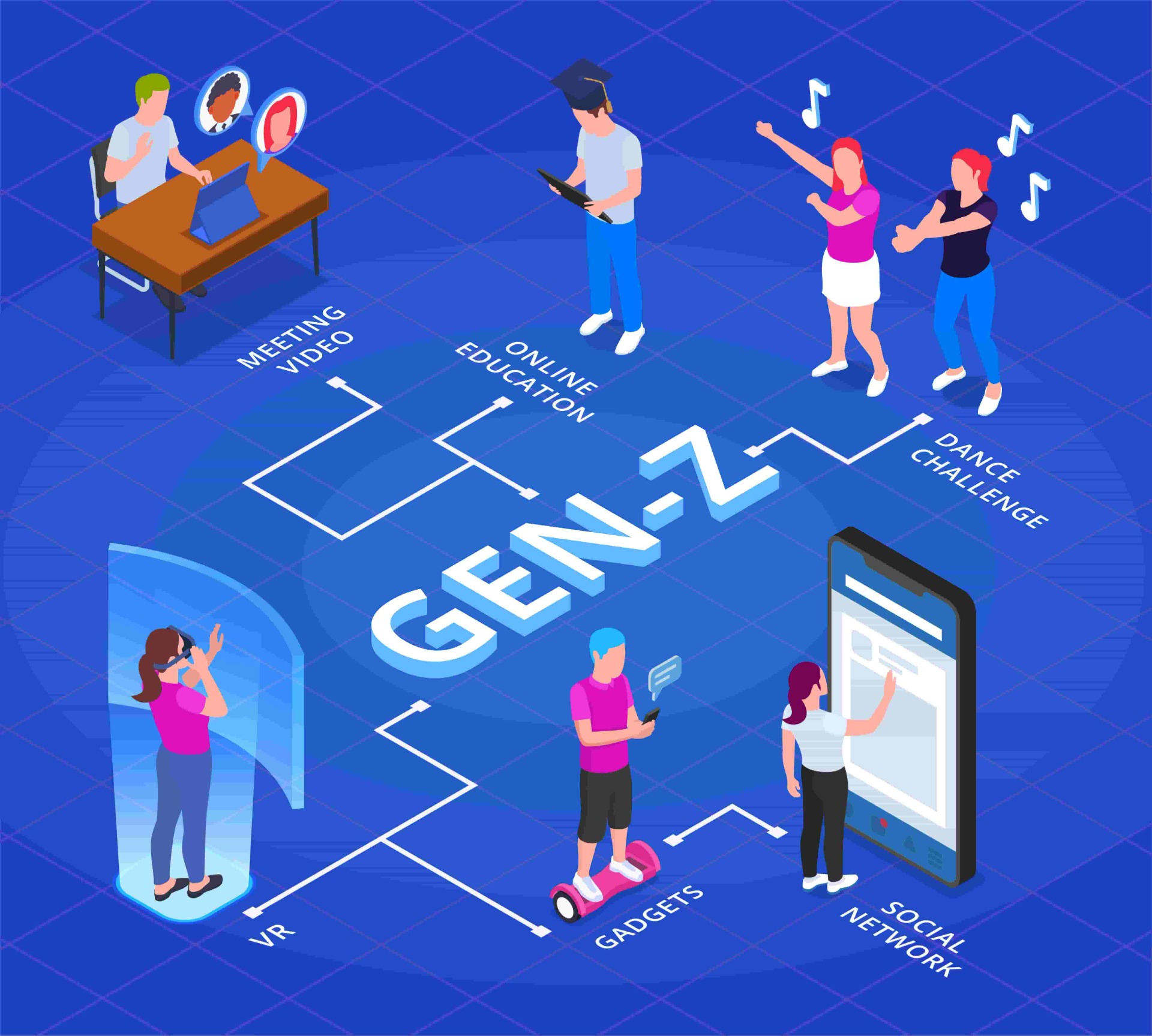 Kết Nối Với Gen Z: 4 Chiến Lược Cho Giáo Hội Công Giáo - Hiệp Hội Đa ...